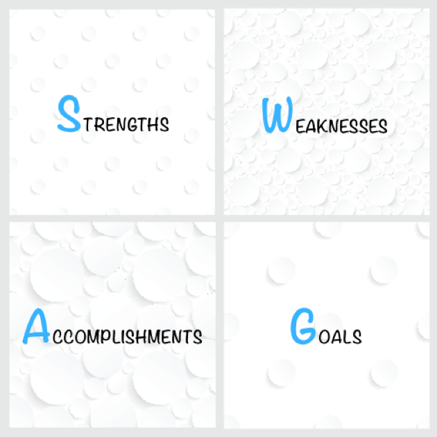 Be an Entrepreneur of Your Own Career Through a SWAG Analysis ...