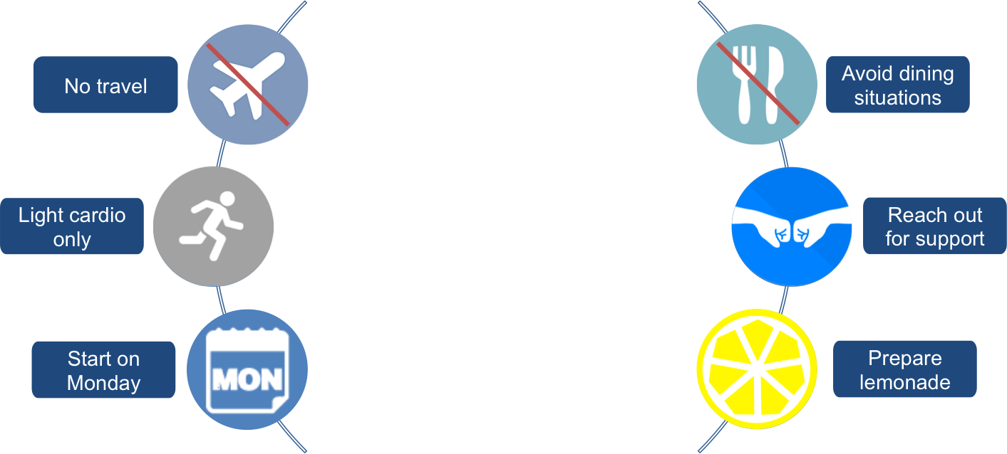 My TEDx Talk: Fasting and Its Transformative Benefits « SanFranciscoVC